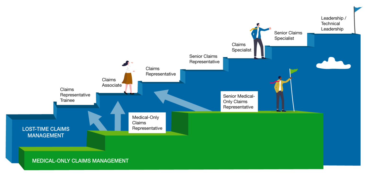 claim-career-flow-chart-final - SFM Mutual Insurance
