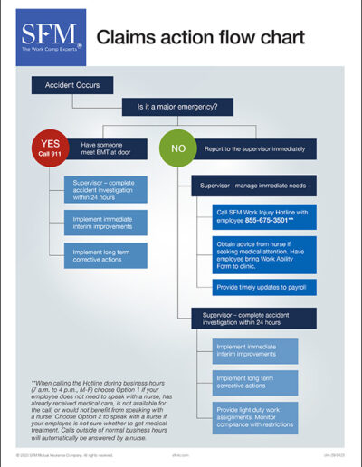 claims-action-flow-chart - SFM Mutual Insurance