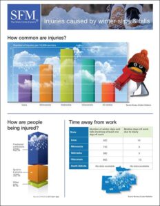 fact-sheet-winter-slip-fall-injuries - SFM Mutual Insurance