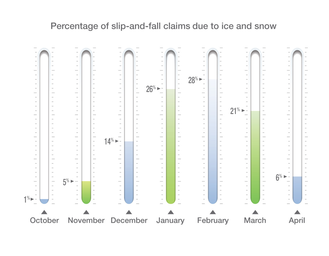 Safety Archives - SFM Mutual Insurance